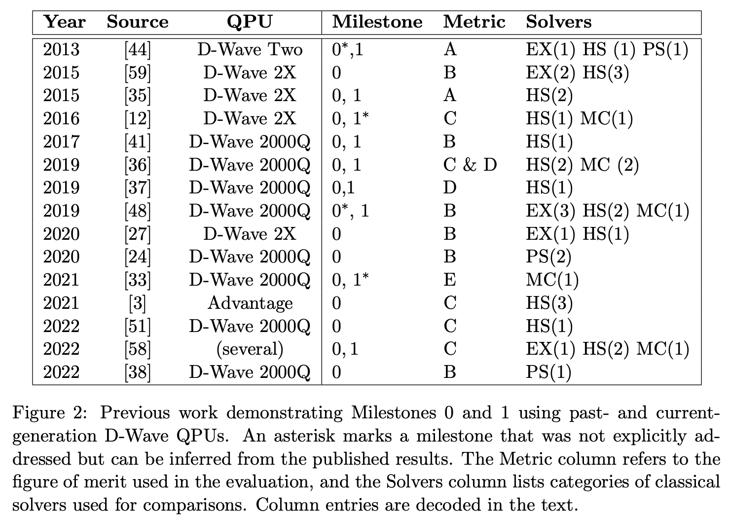 Milestones On The Quantum Utility Highway · Issue 4795 · Github