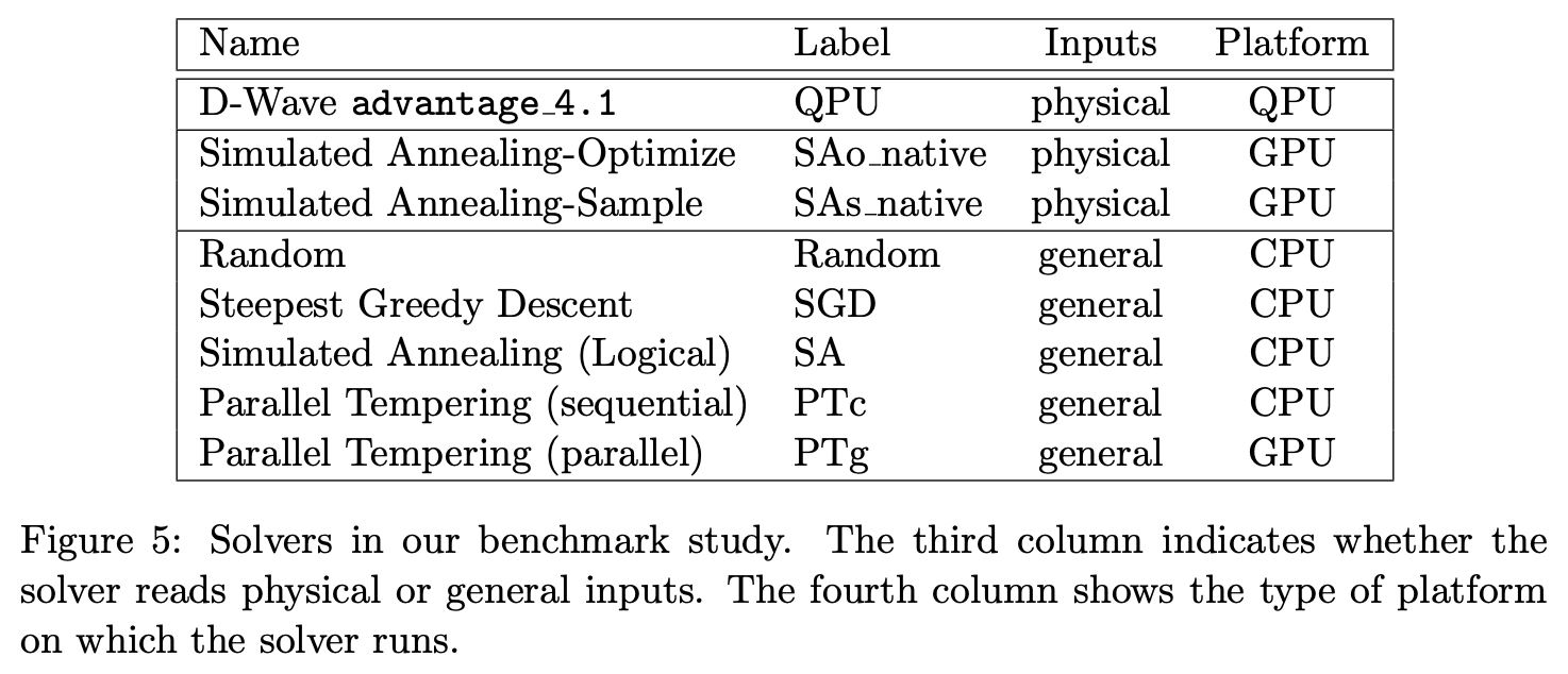 Milestones on the Quantum Utility Highway · Issue #4795 · github-nakasho/quantph · GitHub