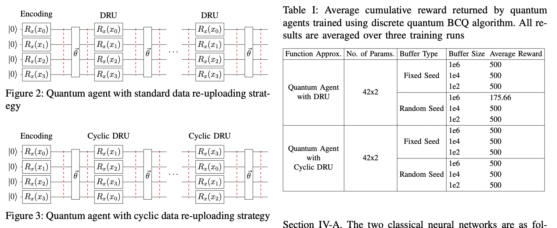 Batch Quantum Reinforcement Learning · Issue #4796 · github-nakasho/quantph · GitHub