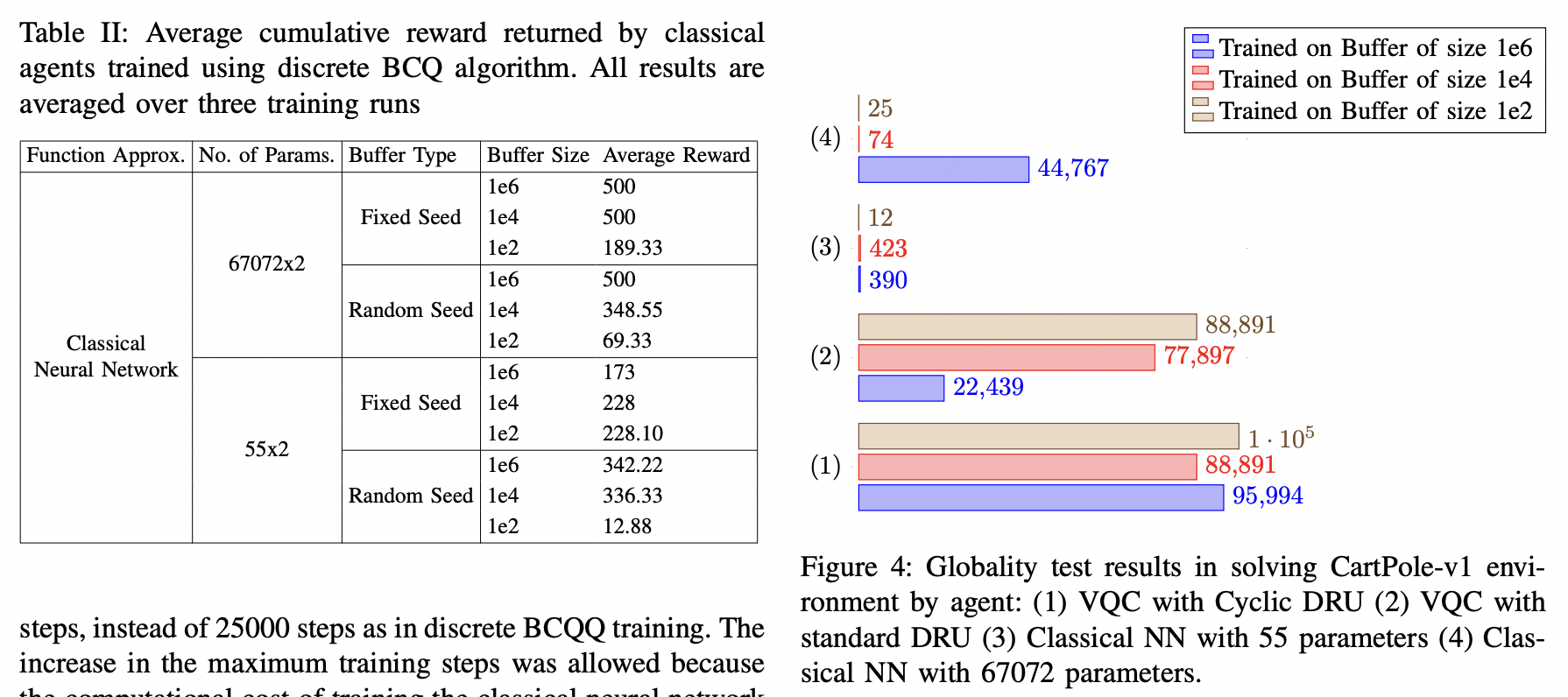 Batch Quantum Reinforcement Learning · Issue #4796 · github-nakasho/quantph · GitHub