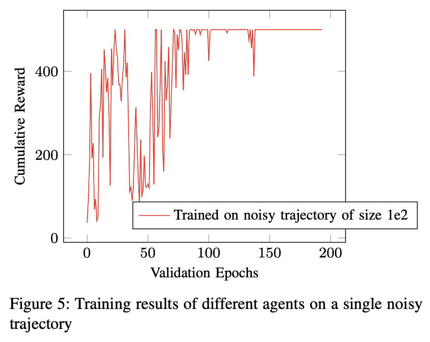 Batch Quantum Reinforcement Learning · Issue #4796 · github-nakasho/quantph · GitHub