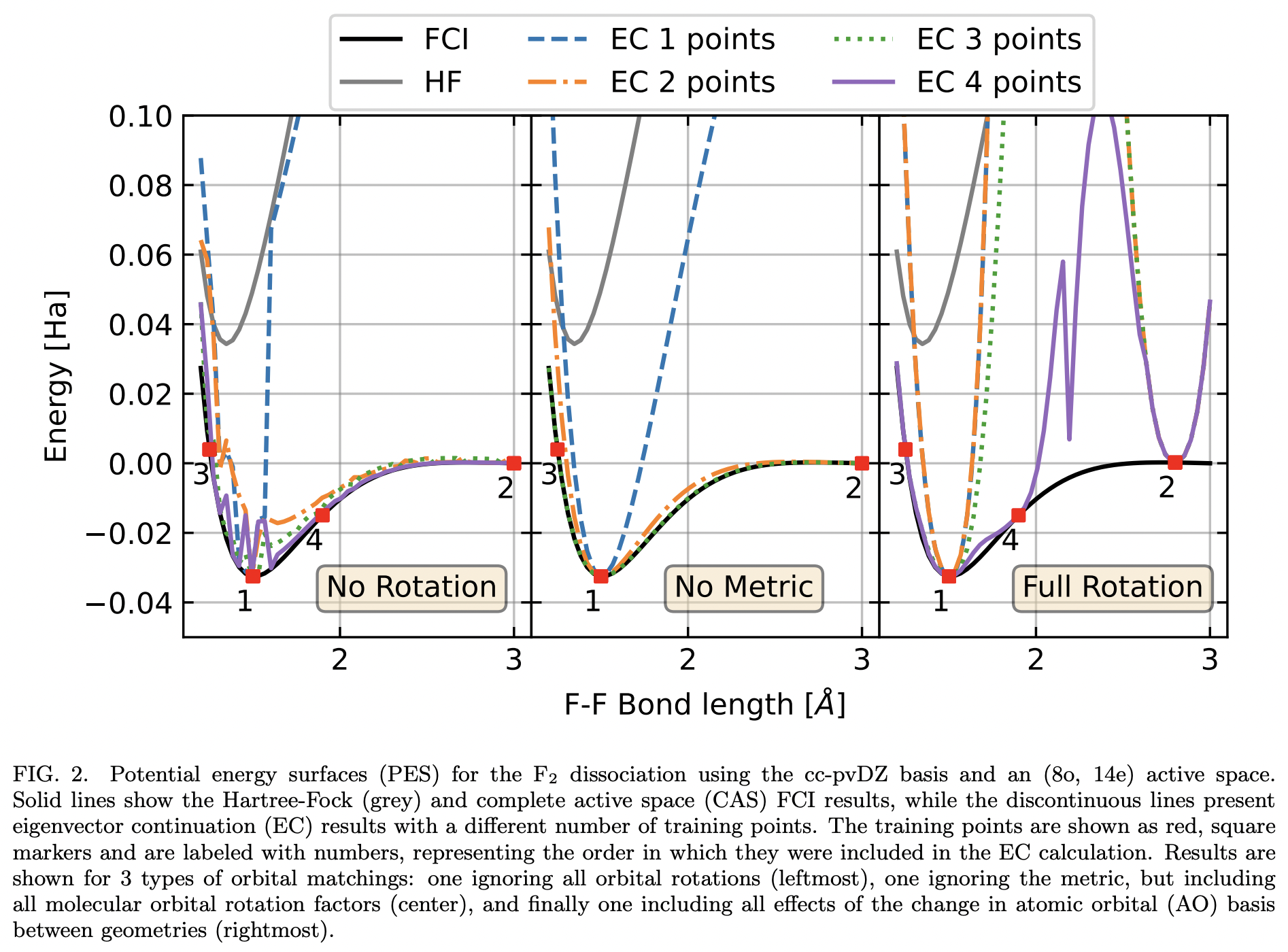 Quantum Eigenvector Continuation for Chemistry Applications · Issue ...