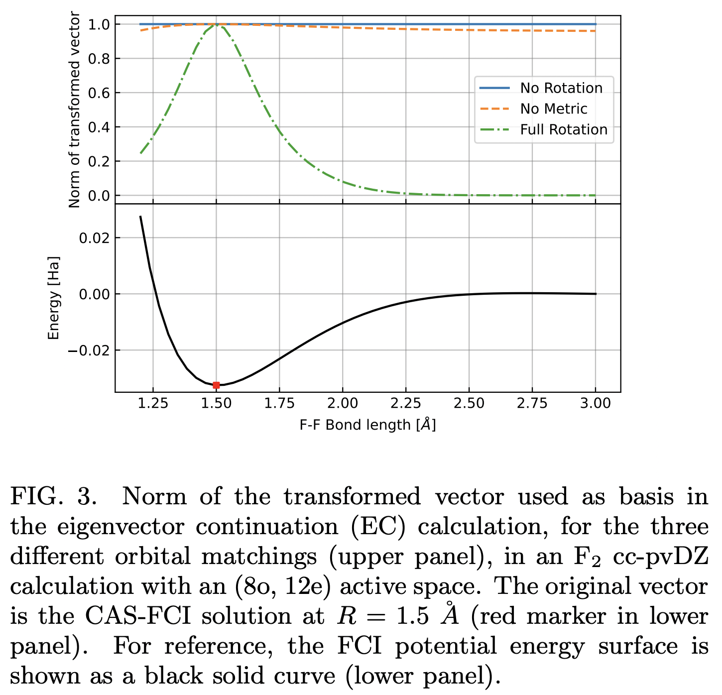 Quantum Eigenvector Continuation for Chemistry Applications · Issue ...