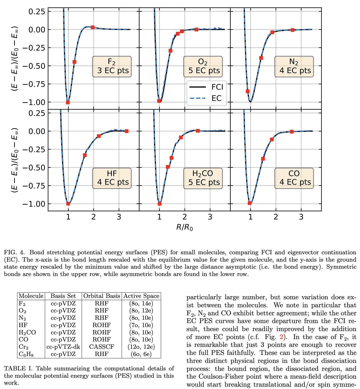 Quantum Eigenvector Continuation for Chemistry Applications · Issue ...