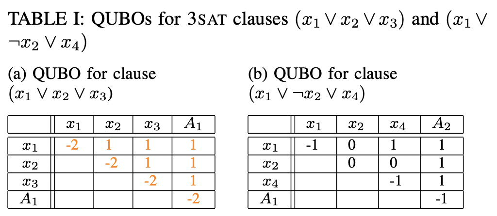 Pattern QUBOs: Algorithmic construction of 3SAT-to-QUBO transformations · Issue #4803 · github ...