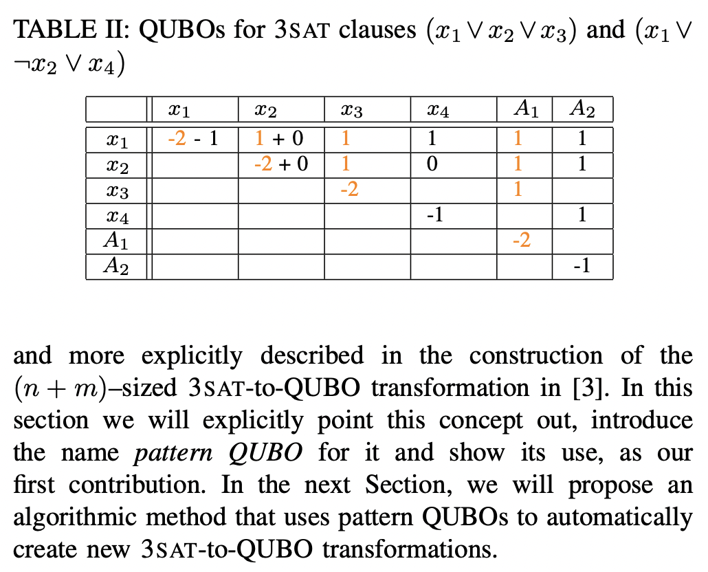 Pattern QUBOs: Algorithmic construction of 3SAT-to-QUBO transformations · Issue #4803 · github ...