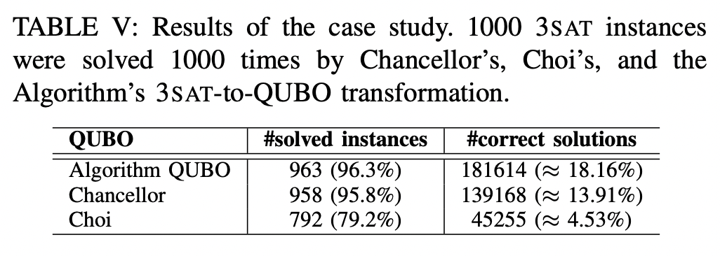 Pattern QUBOs: Algorithmic construction of 3SAT-to-QUBO transformations · Issue #4803 · github ...