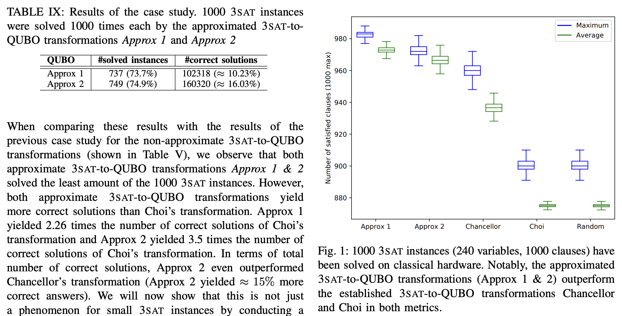 Pattern QUBOs: Algorithmic construction of 3SAT-to-QUBO transformations · Issue #4803 · github ...