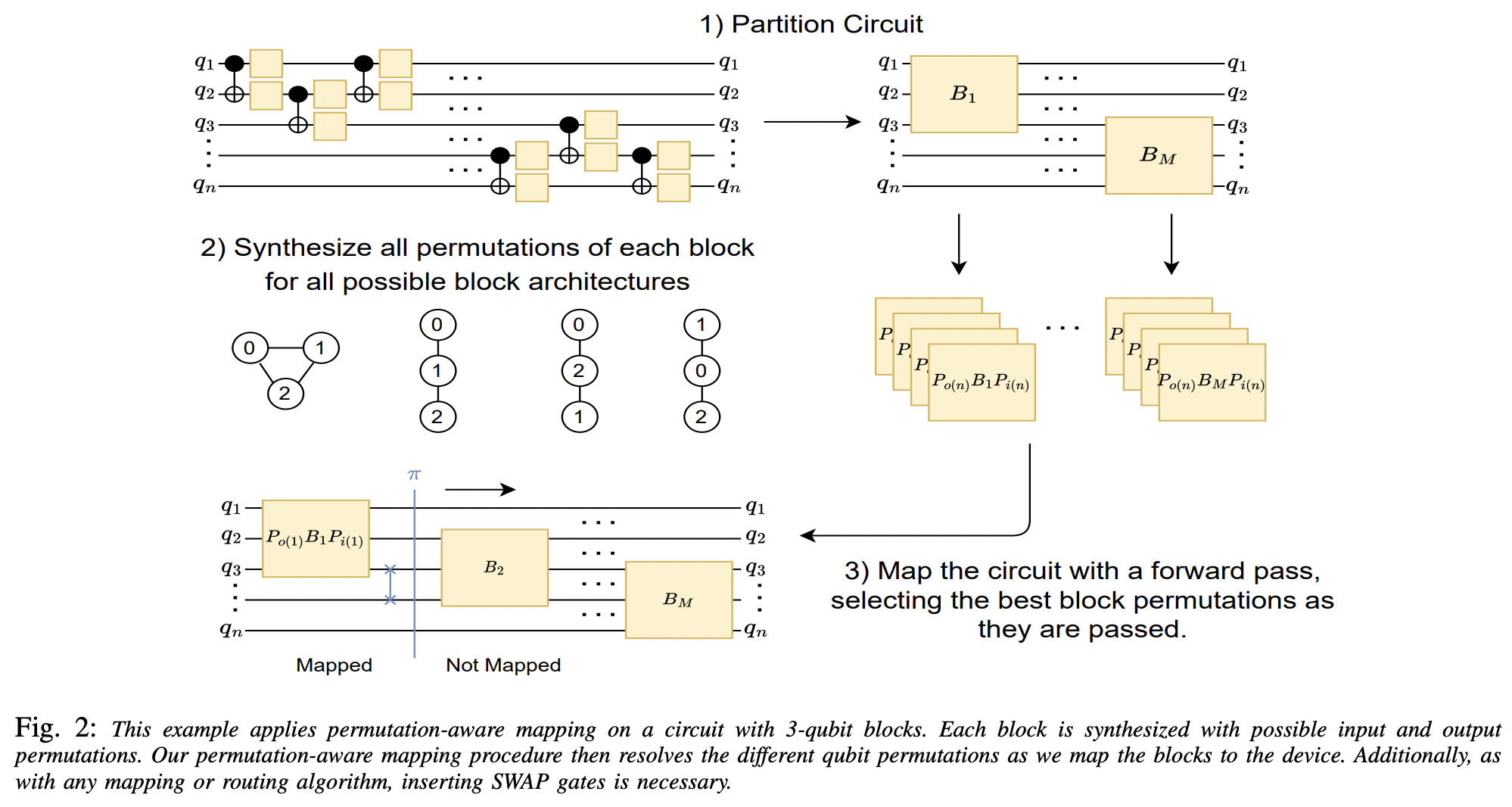 Tackling The Qubit Mapping Problem With Permutation Aware Synthesis