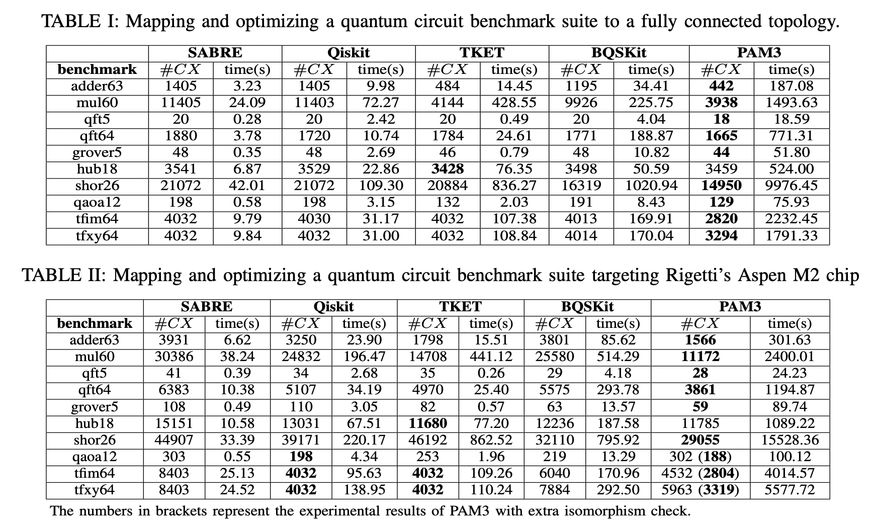 Tackling The Qubit Mapping Problem With Permutation Aware Synthesis