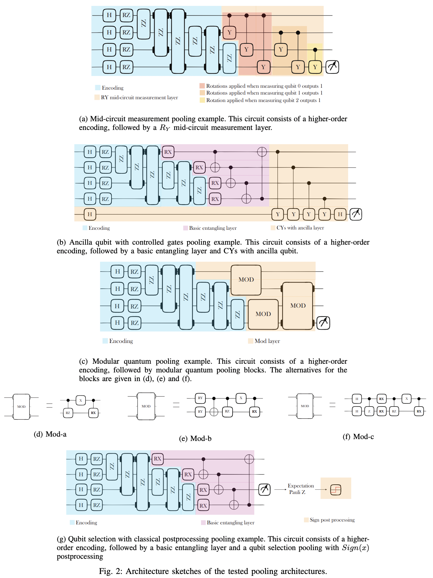 Pooling techniques in hybrid quantum-classical convolutional neural networks · Issue #4858 ...