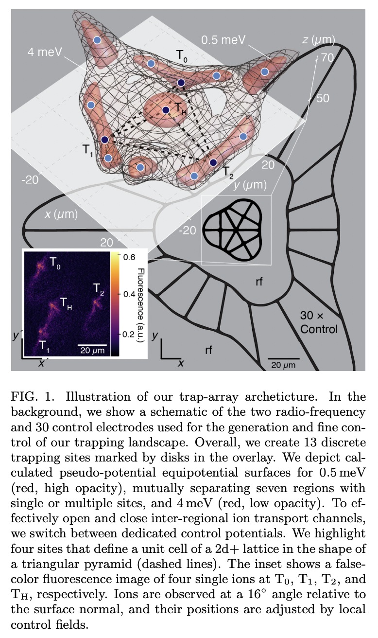 High-Fidelity Transport of Trapped-Ion Qubits in a Multi-Layer Array ...