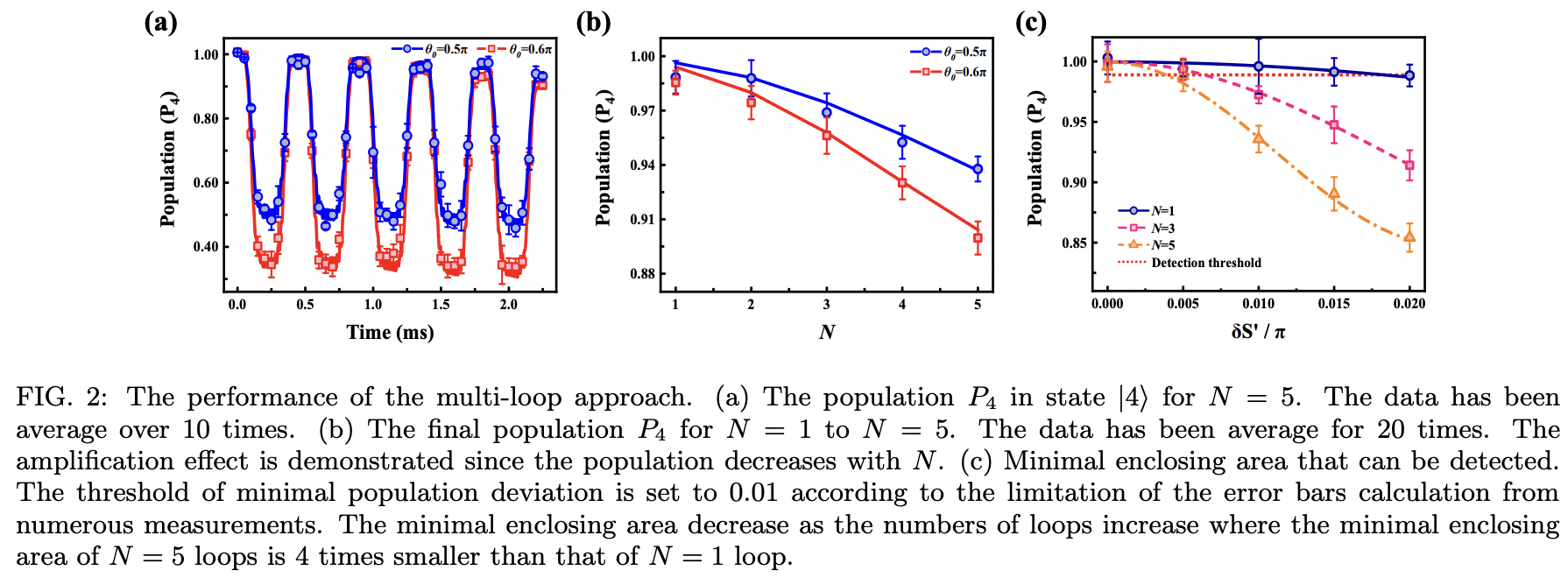 Measurement of non-Abelian gauge fields using multi-loop amplification · Issue #4861 · github ...