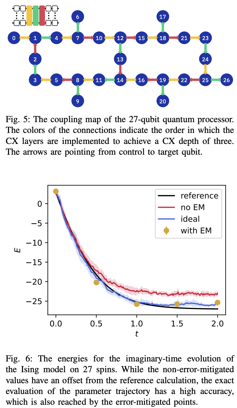 Stochastic Approximation of Variational Quantum Imaginary Time ...