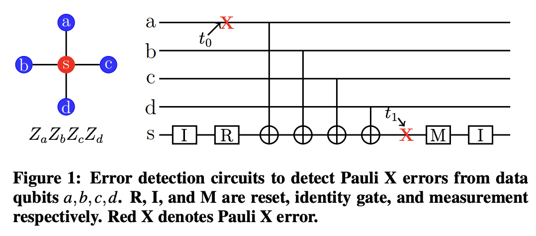 Enabling Full-Stack Quantum Computing with Changeable Error-Corrected Qubits · Issue #4884 ...