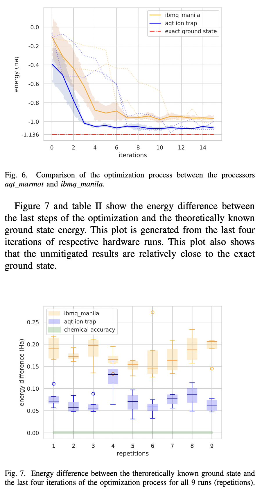 Benchmarking the Variational Quantum Eigensolver using different quantum hardware · Issue #4885 ...