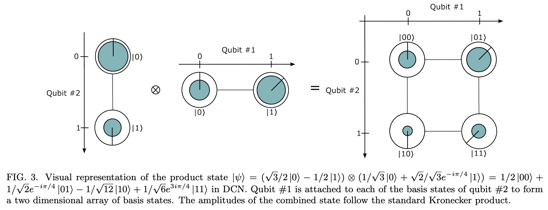 Visualizing Entanglement, Measurements and Unitary Operations in multi-Qubit Systems · Issue ...
