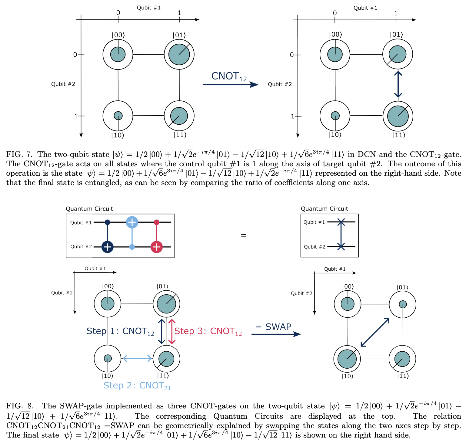 Visualizing Entanglement, Measurements and Unitary Operations in multi-Qubit Systems · Issue ...
