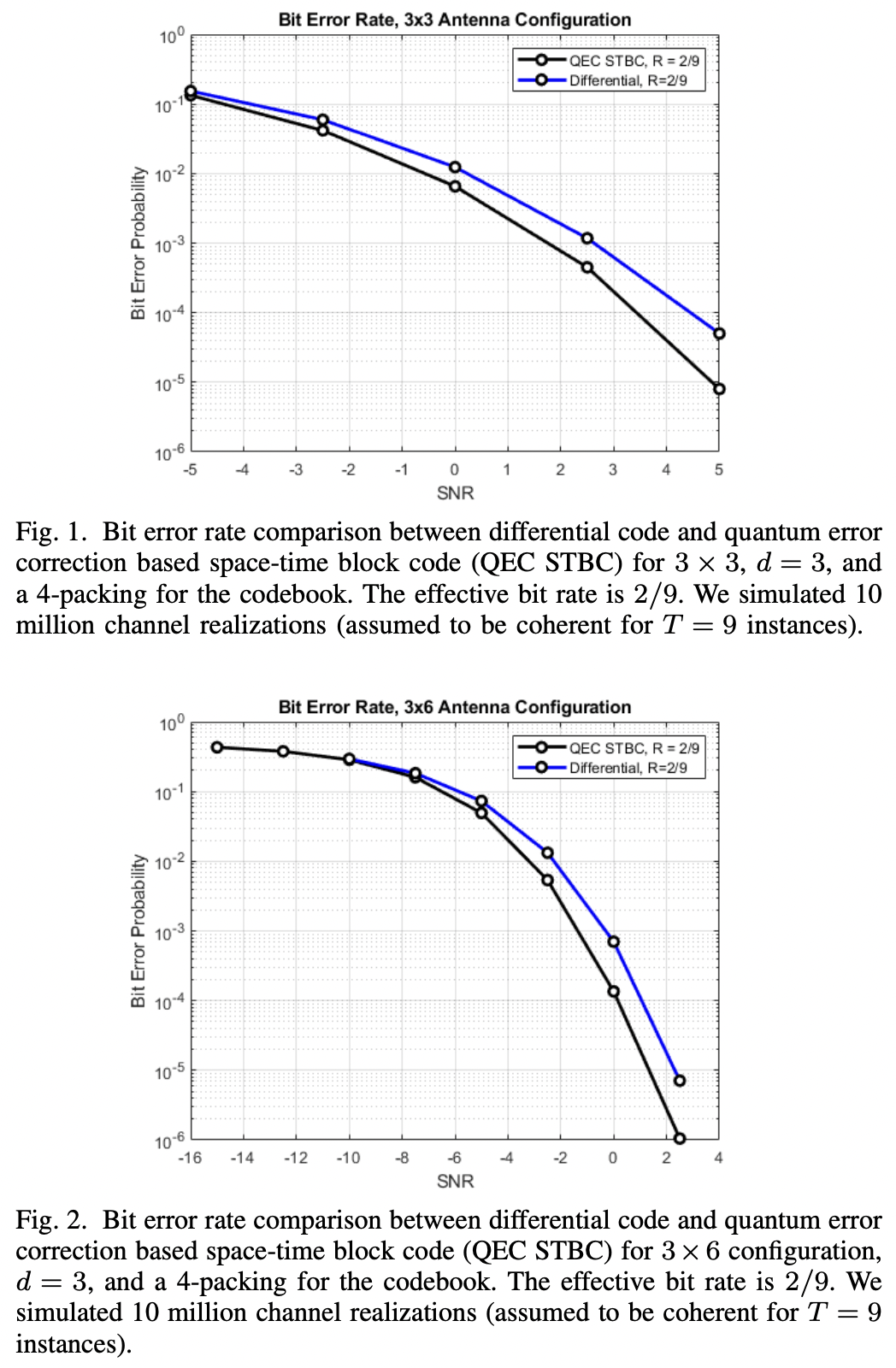 Generalized Noncoherent Space-Time Block Codes from Quantum Error Correction · Issue #4894 ...