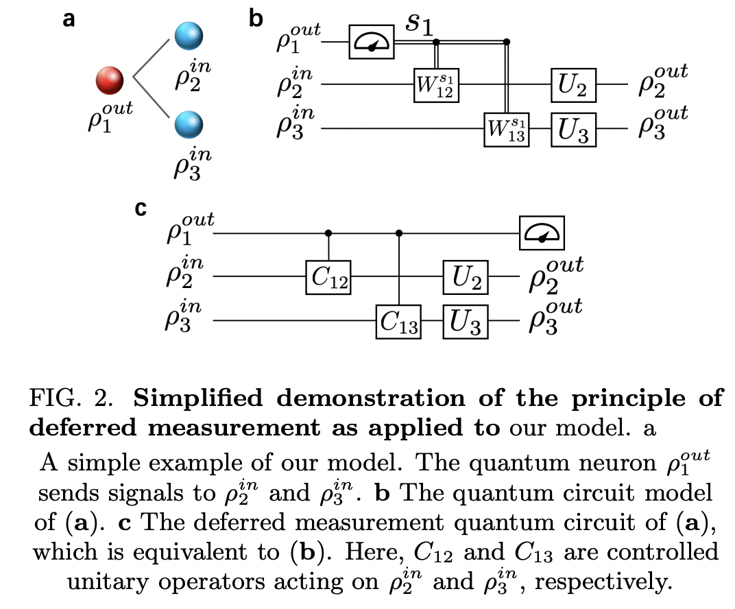Quantum Neural Network for Quantum Neural Computing · Issue #4904 · github-nakasho/quantph · GitHub