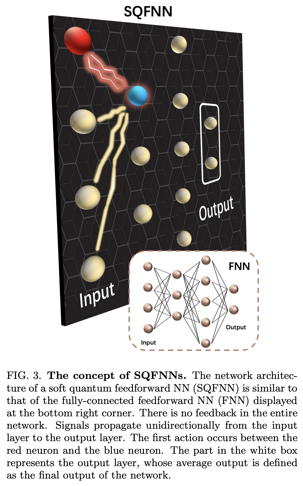 Quantum Neural Network for Quantum Neural Computing · Issue #4904 · github-nakasho/quantph · GitHub