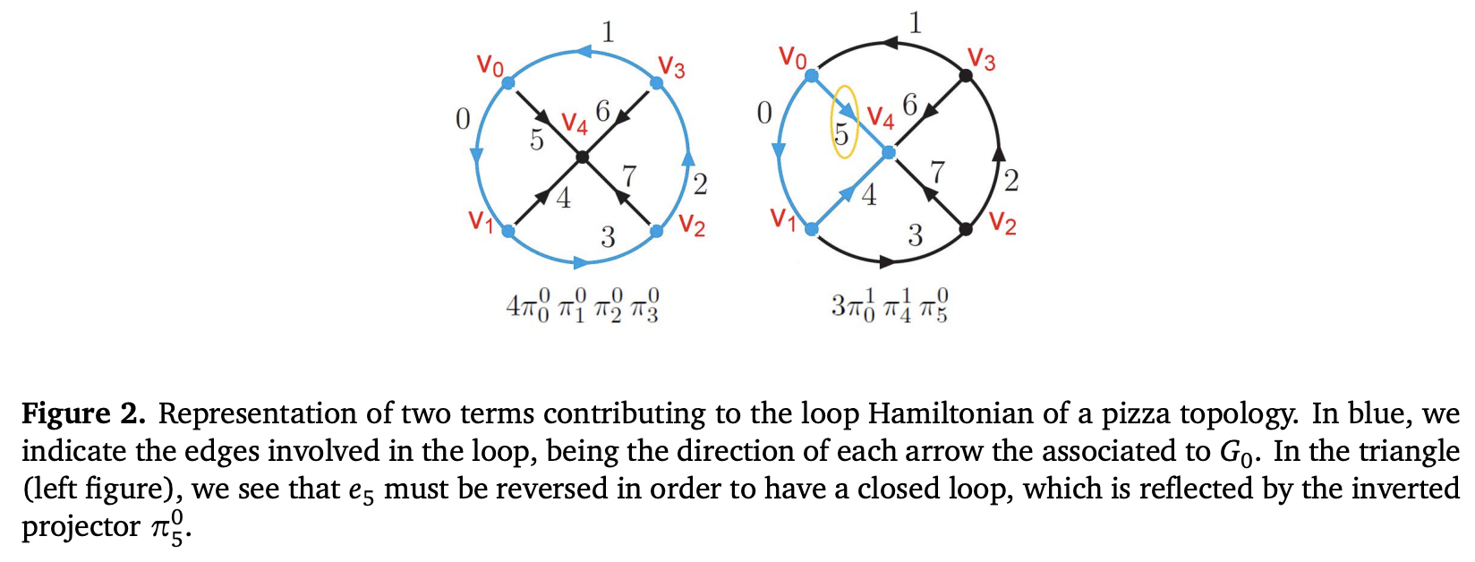 Geometrical causality: casting Feynman integrals into quantum algorithms · Issue #4910 · github ...
