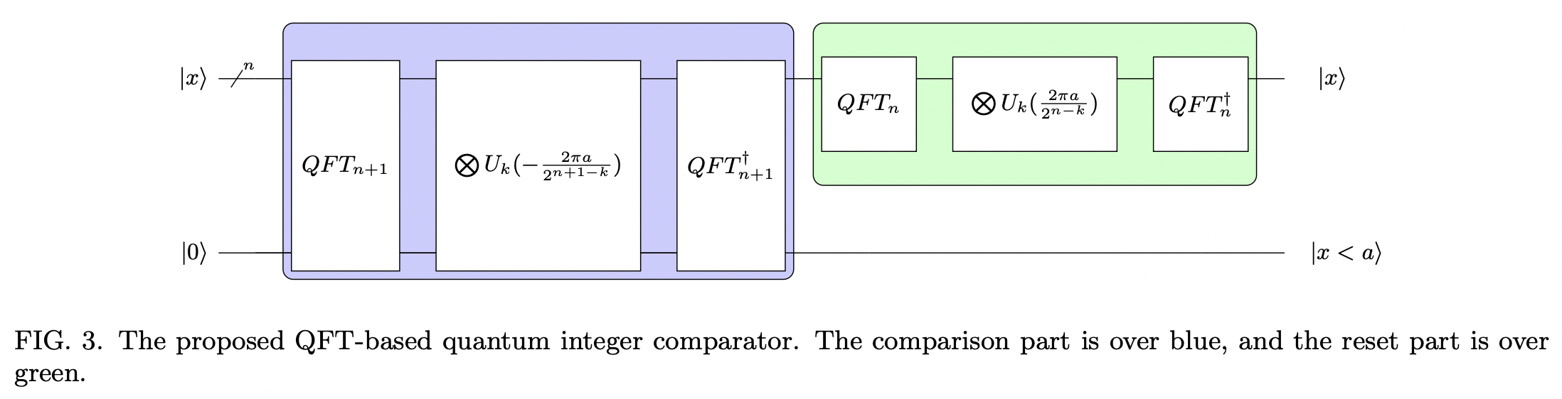 An Improved QFT-Based Quantum Comparator and Extended Modular ...