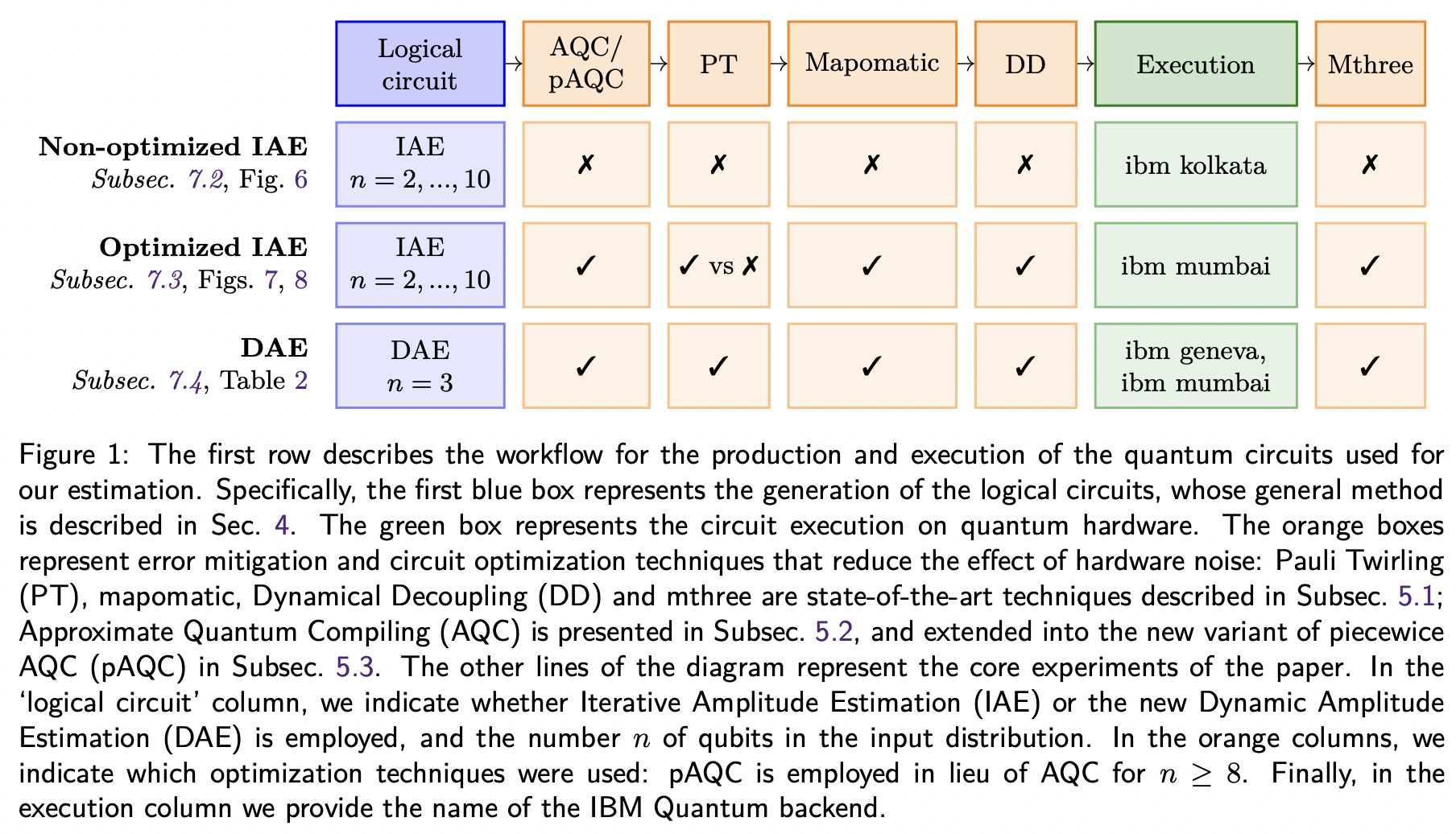 Energy Risk Analysis With Dynamic Amplitude Estimation And Piecewise Approximate Quantum