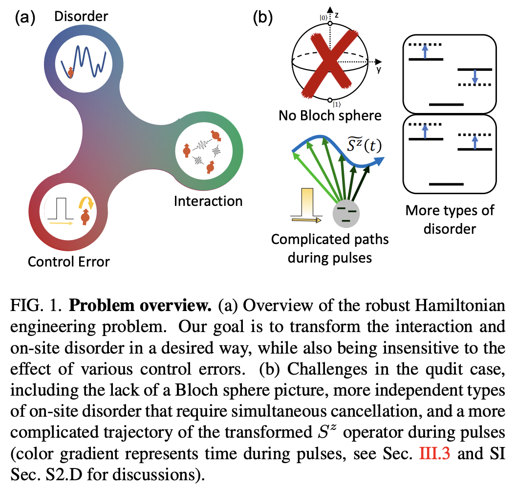 Robust Hamiltonian Engineering for Interacting Qudit Systems · Issue #4923 · github-nakasho ...