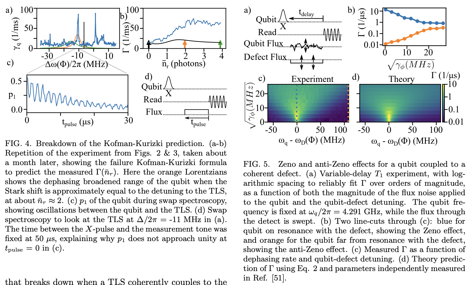 Readout-induced suppression and enhancement of superconducting qubit lifetimes · Issue #4934 ...