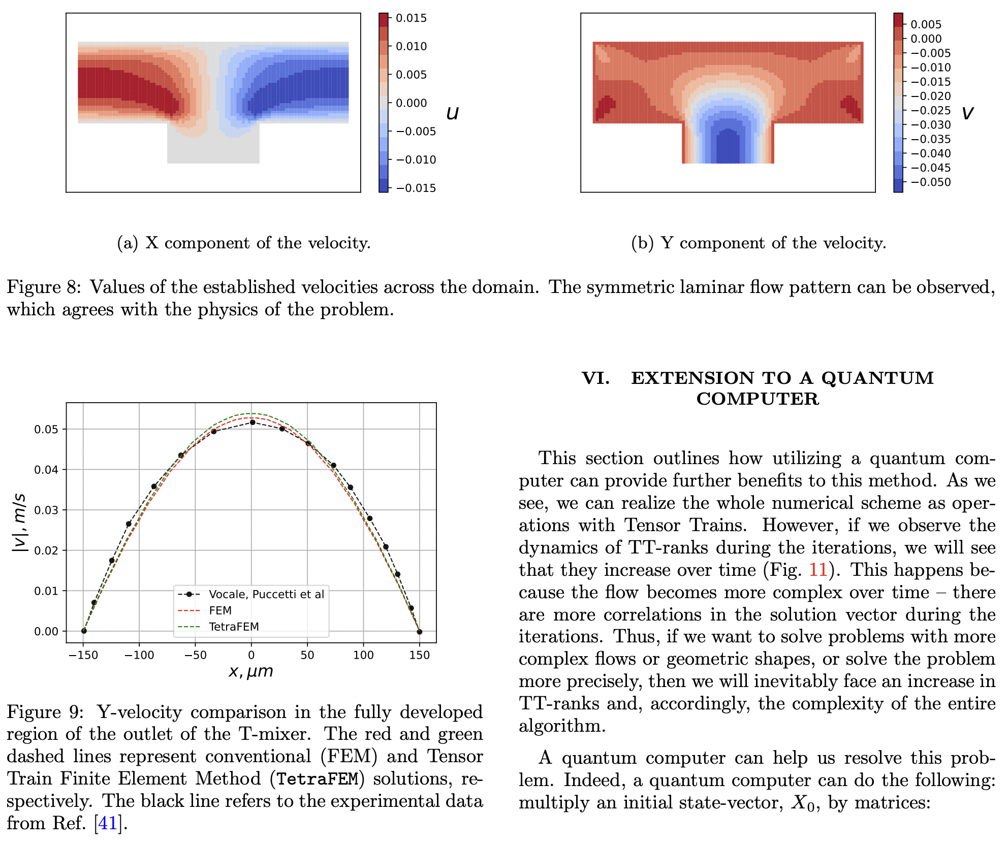 Numerical solution of the incompressible Navier-Stokes equations for ...