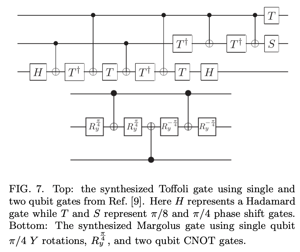 Neural-network-designed three-qubit gates robust against charge noise ...