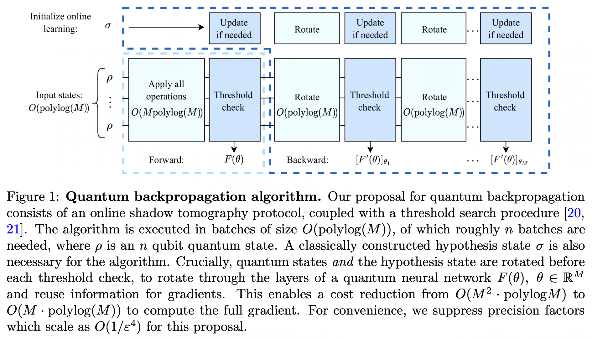 On quantum backpropagation, information reuse, and cheating measurement collapse · Issue #4962 ...