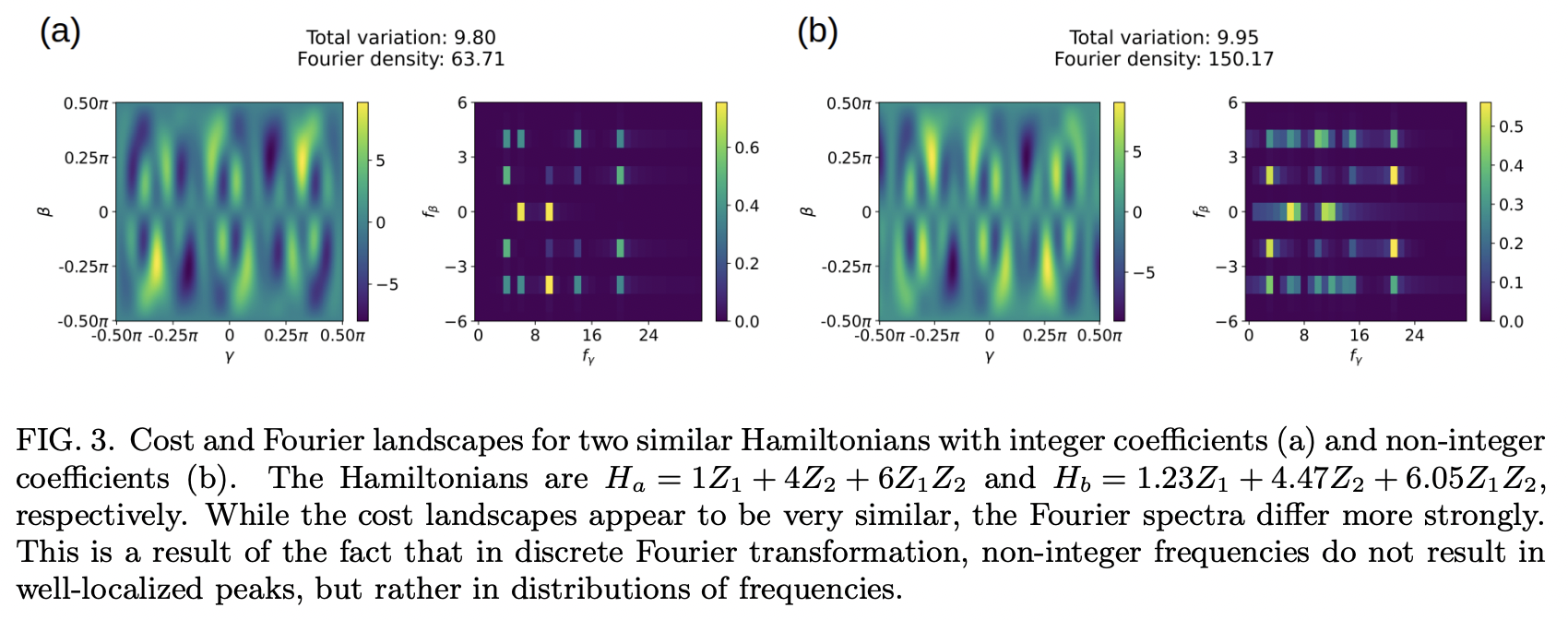 Connecting the Hamiltonian structure to the QAOA energy and Fourier ...
