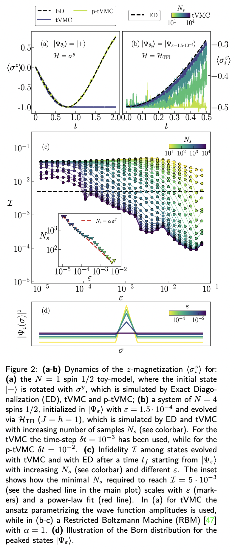 Unbiasing time-dependent Variational Monte Carlo by projected quantum evolution · Issue #4969 ...