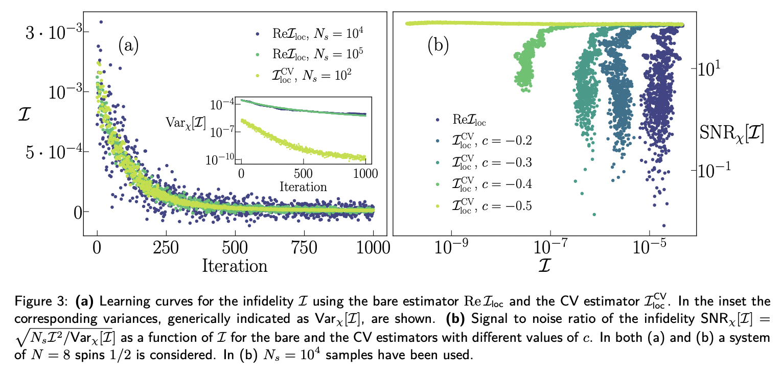 Unbiasing time-dependent Variational Monte Carlo by projected quantum ...