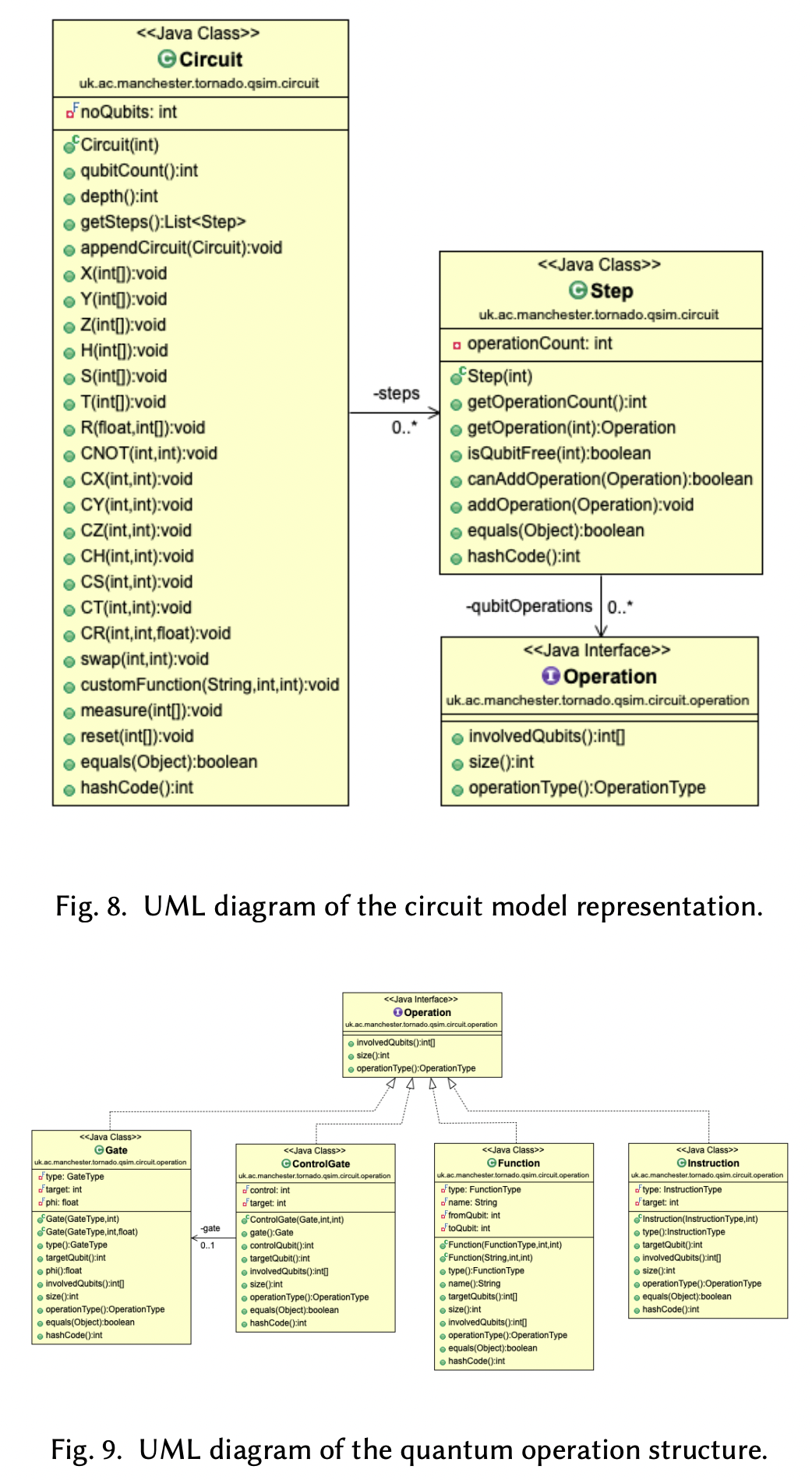 TornadoQSim: An Open-source High-Performance and Modular Quantum Circuit Simulation Framework ...