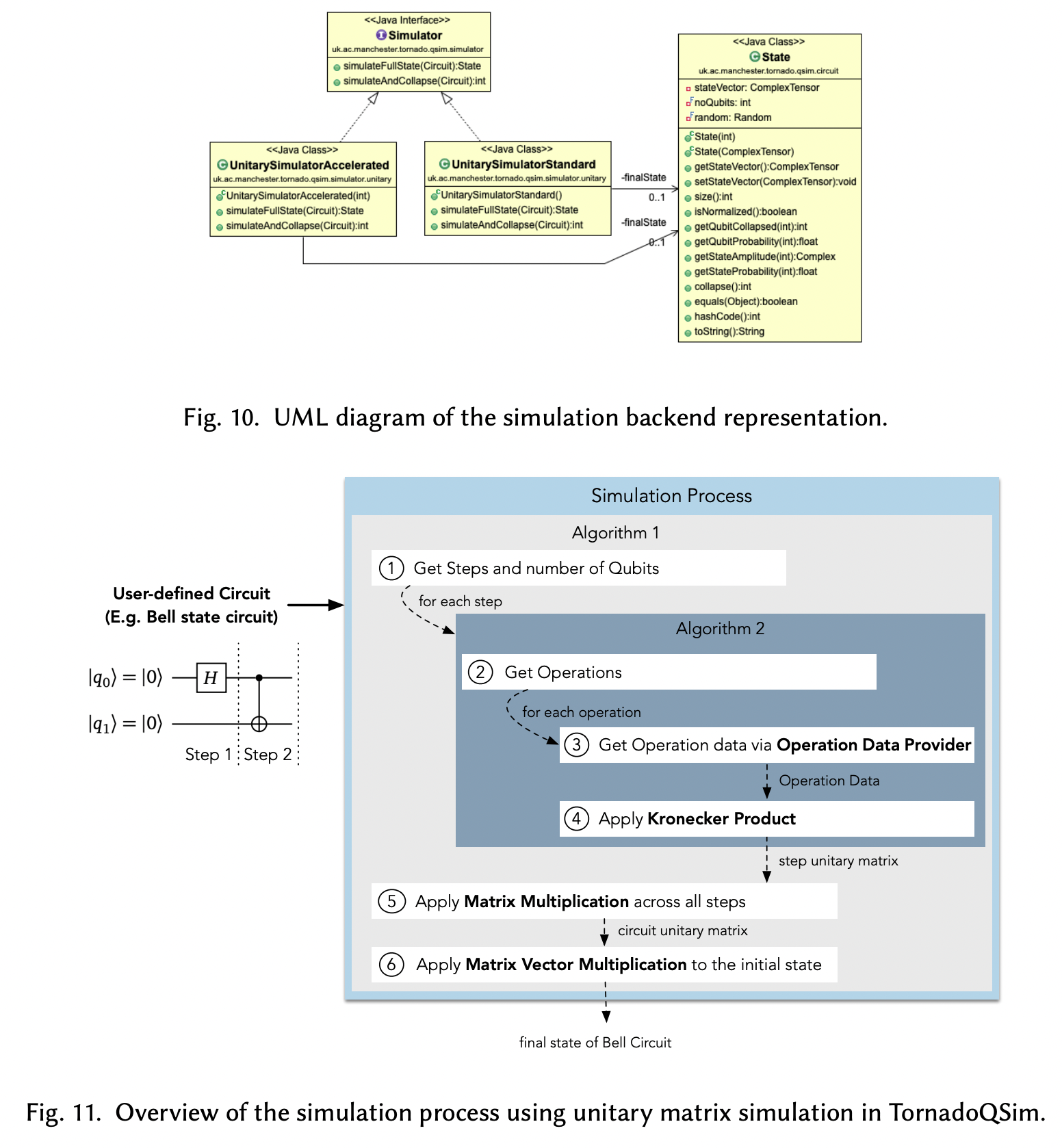 TornadoQSim: An Open-source High-Performance and Modular Quantum Circuit Simulation Framework ...