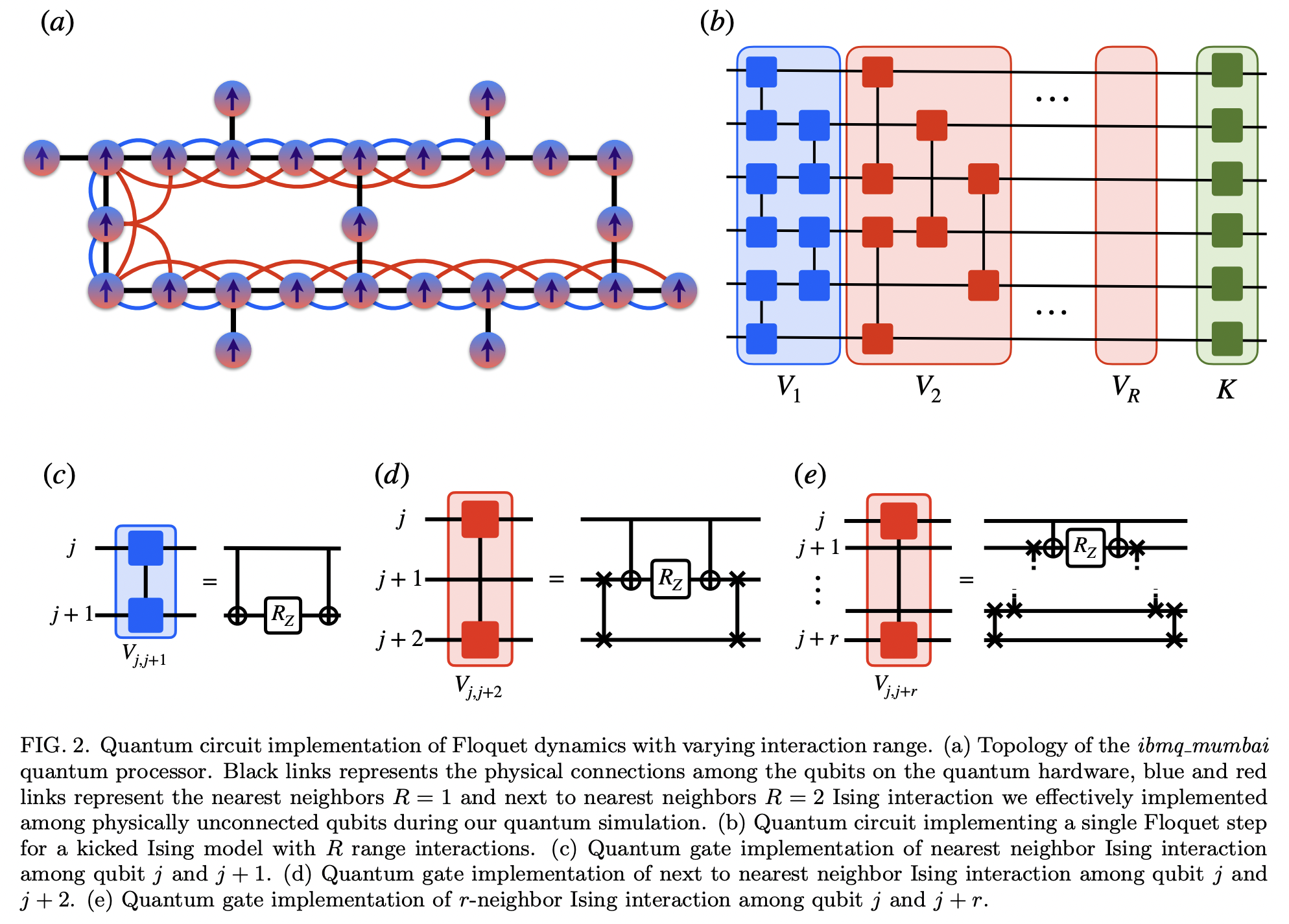Stabilization of Discrete Time-Crystaline Response on a Superconducting Quantum Computer by ...