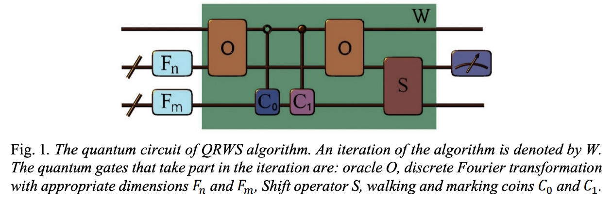 Robustness of Quantum Random Walk Search Algorithm in Hypercube when only first or both first ...