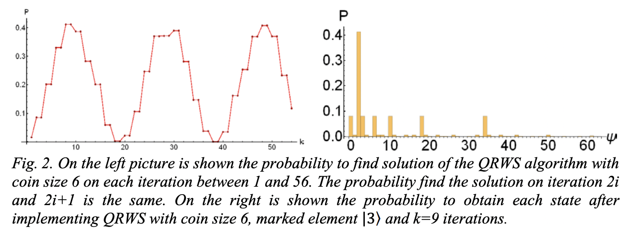 Robustness of Quantum Random Walk Search Algorithm in Hypercube when only first or both first ...