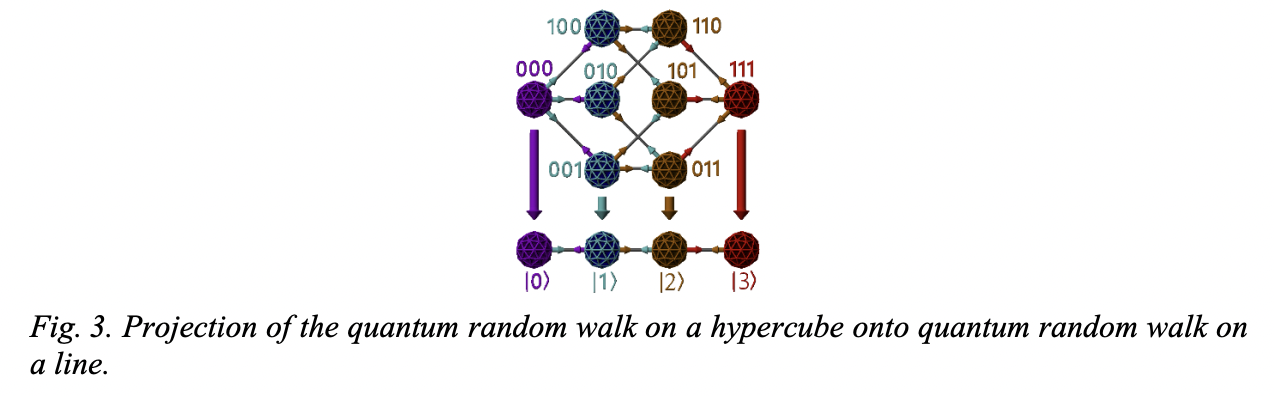 Robustness of Quantum Random Walk Search Algorithm in Hypercube when only first or both first ...
