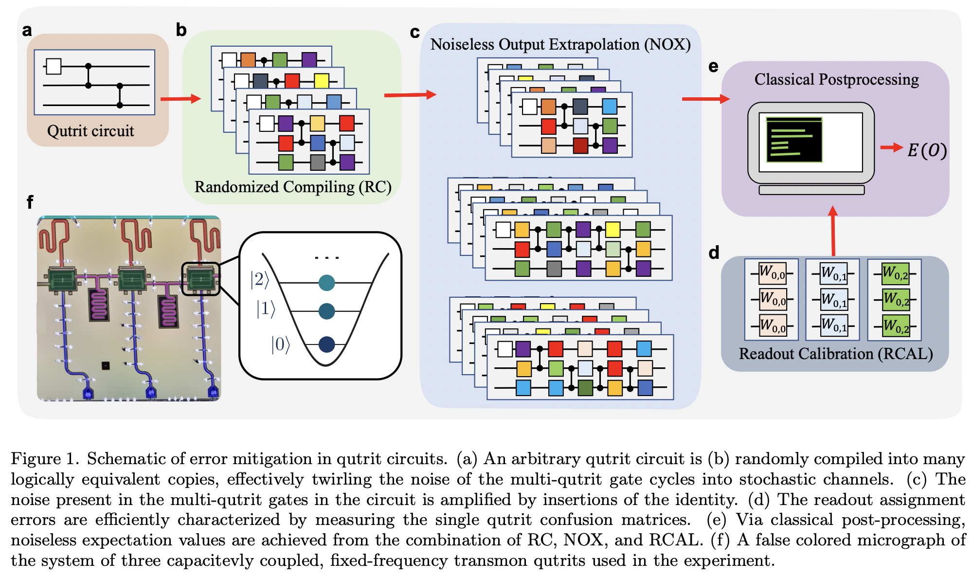 Extending the Computational Reach of a Superconducting Qutrit Processor · Issue #4984 · github ...