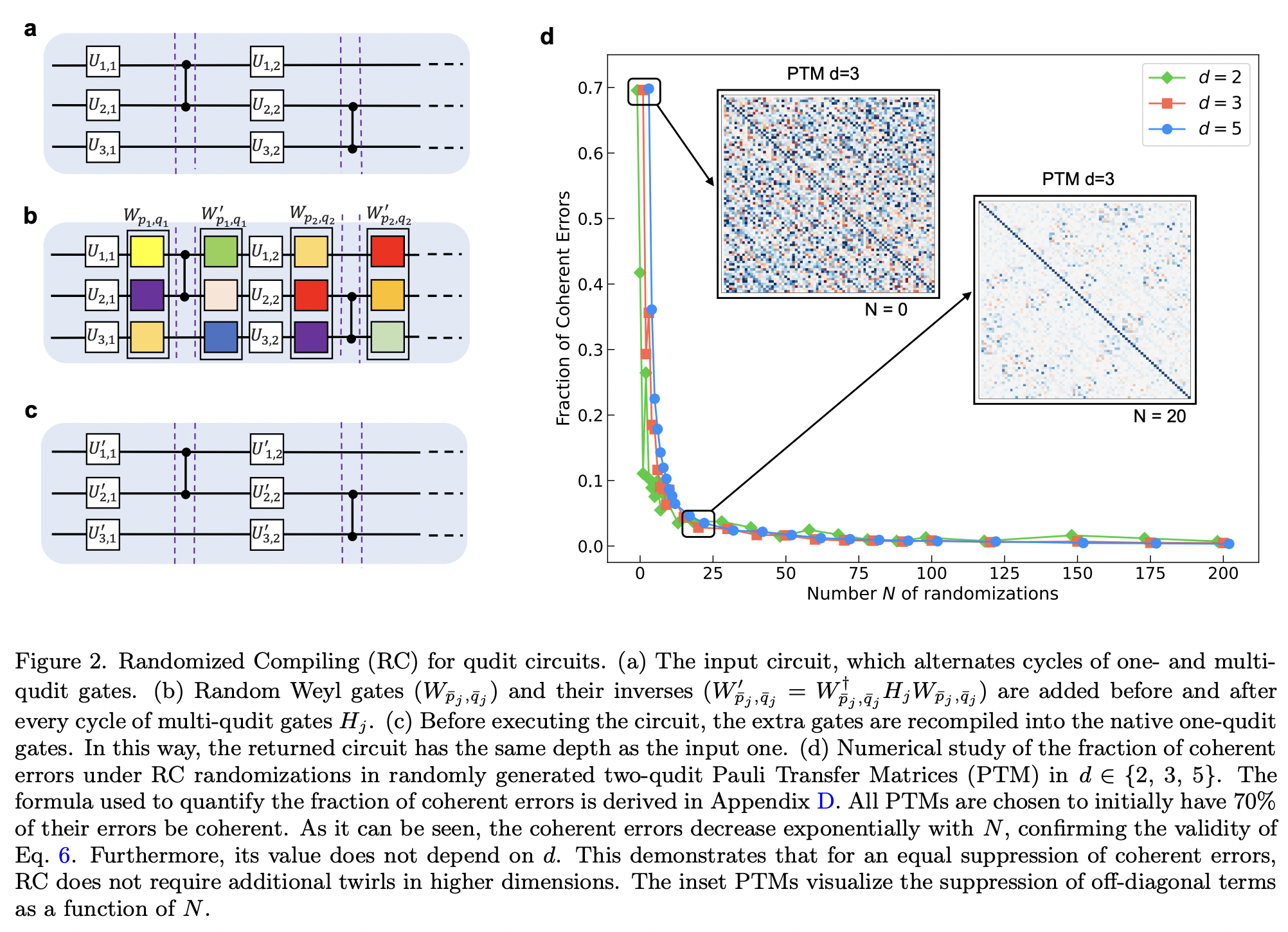 Extending the Computational Reach of a Superconducting Qutrit Processor · Issue #4984 · github ...