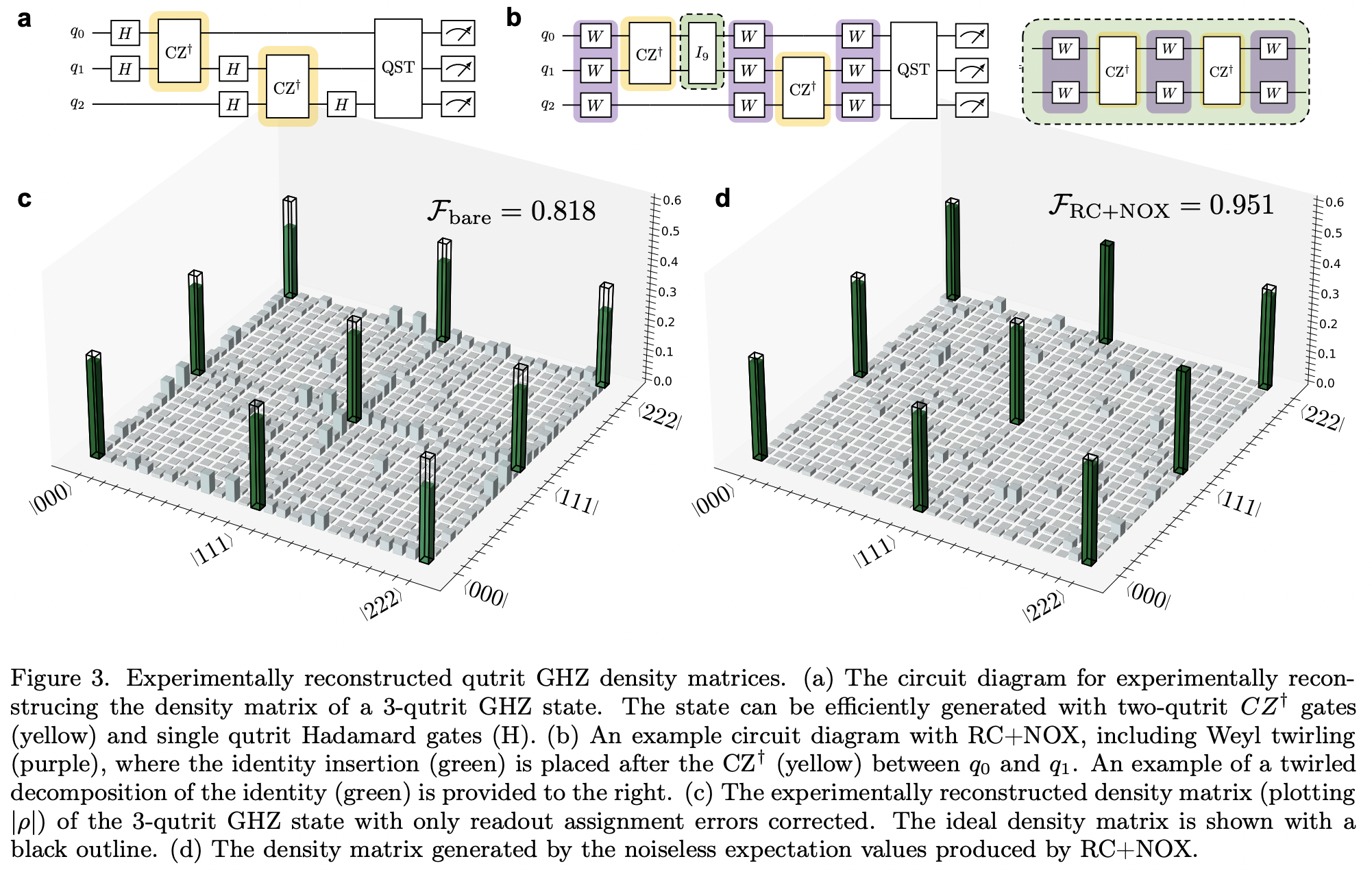 Extending the Computational Reach of a Superconducting Qutrit Processor · Issue #4984 · github ...