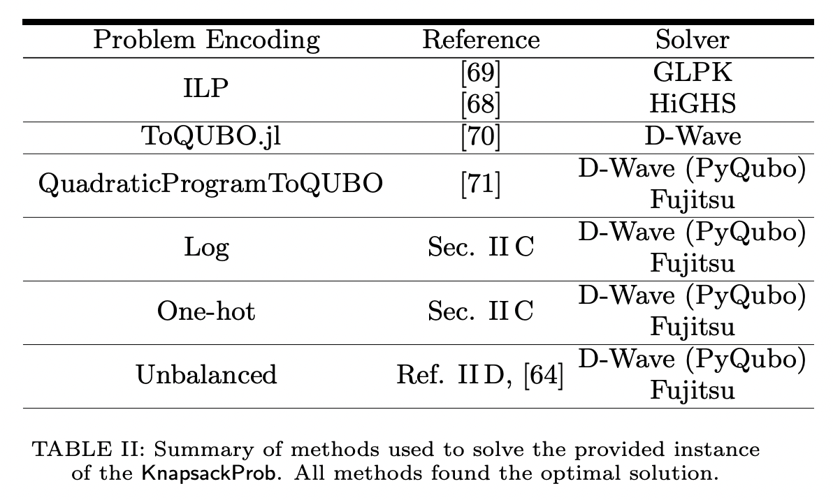 Approaching Collateral Optimization for NISQ and Quantum-Inspired Computing · Issue #4987 ...
