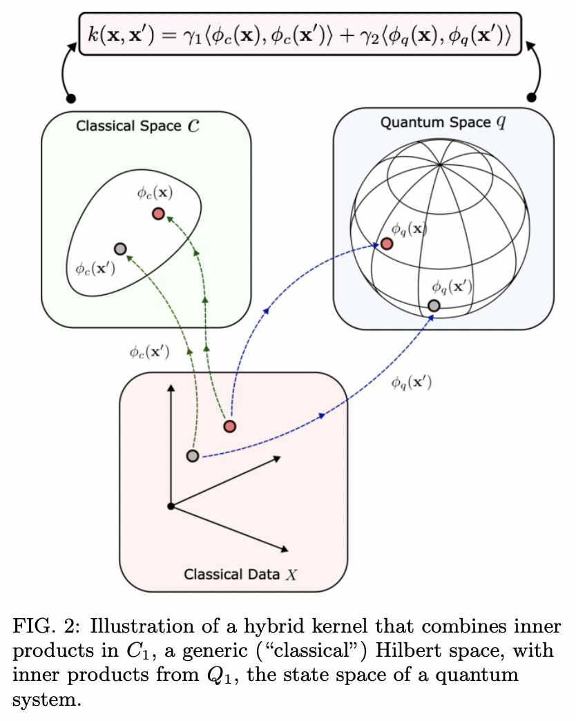 Quantum-Classical Multiple Kernel Learning · Issue #4993 · github-nakasho/quantph · GitHub