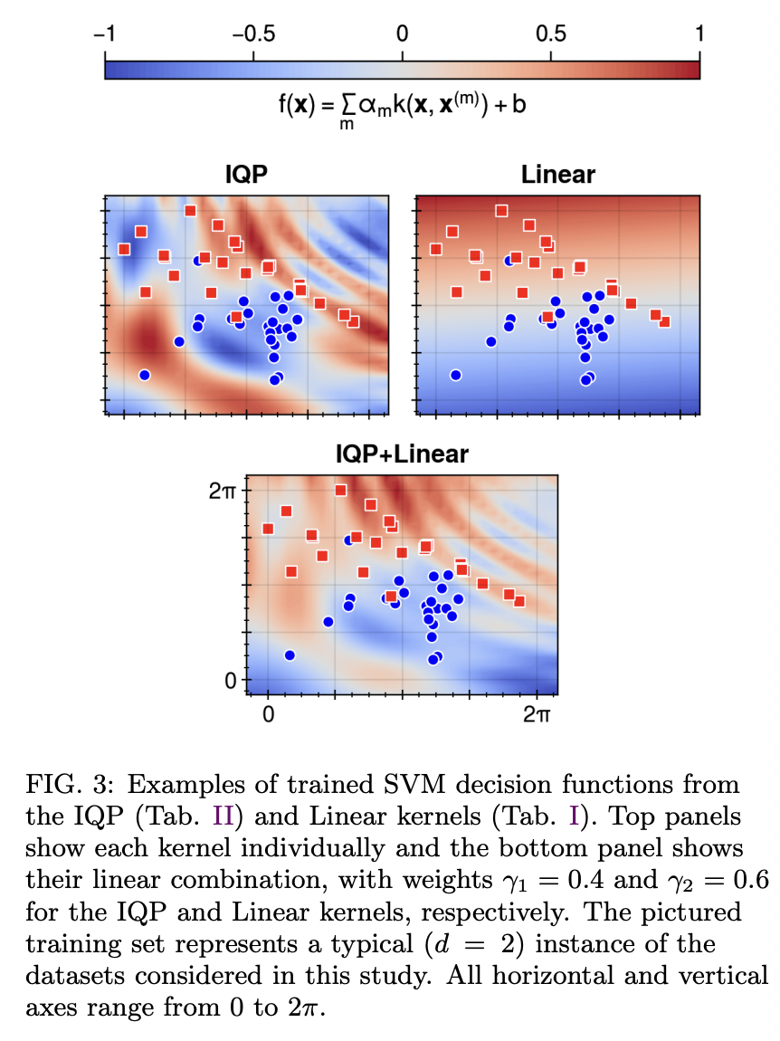 Quantum-Classical Multiple Kernel Learning · Issue #4993 · github ...