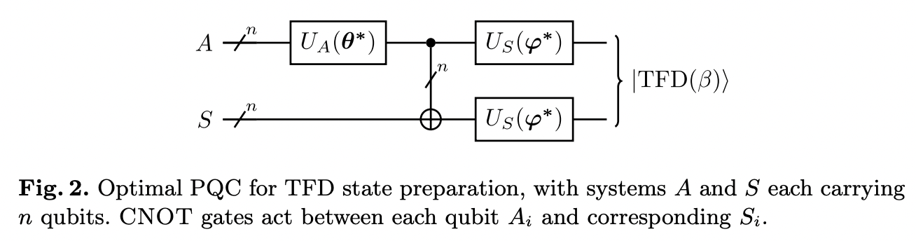Variational Quantum Algorithms for Gibbs State Preparation · Issue #4994 · github-nakasho ...