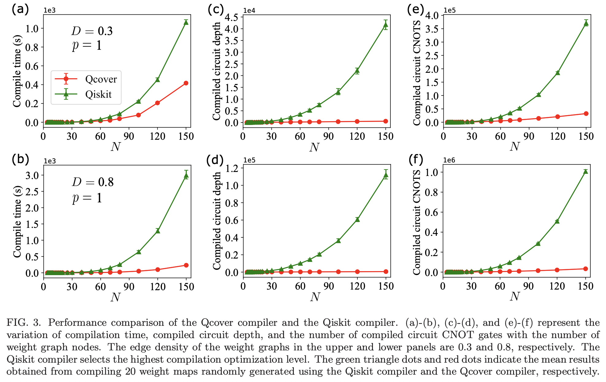 Quafu-Qcover: Explore Combinatorial Optimization Problems on Cloud-based Quantum Computers ...